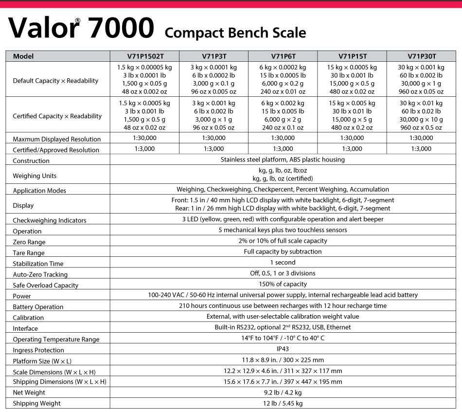 Buy V71P15T Ohaus Valor 7000 - MRM Metrology Inc.