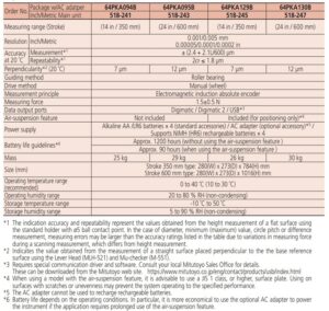 Buy 64PKA095A Mitutoyo Digital Height Gauge - MRM Metrology