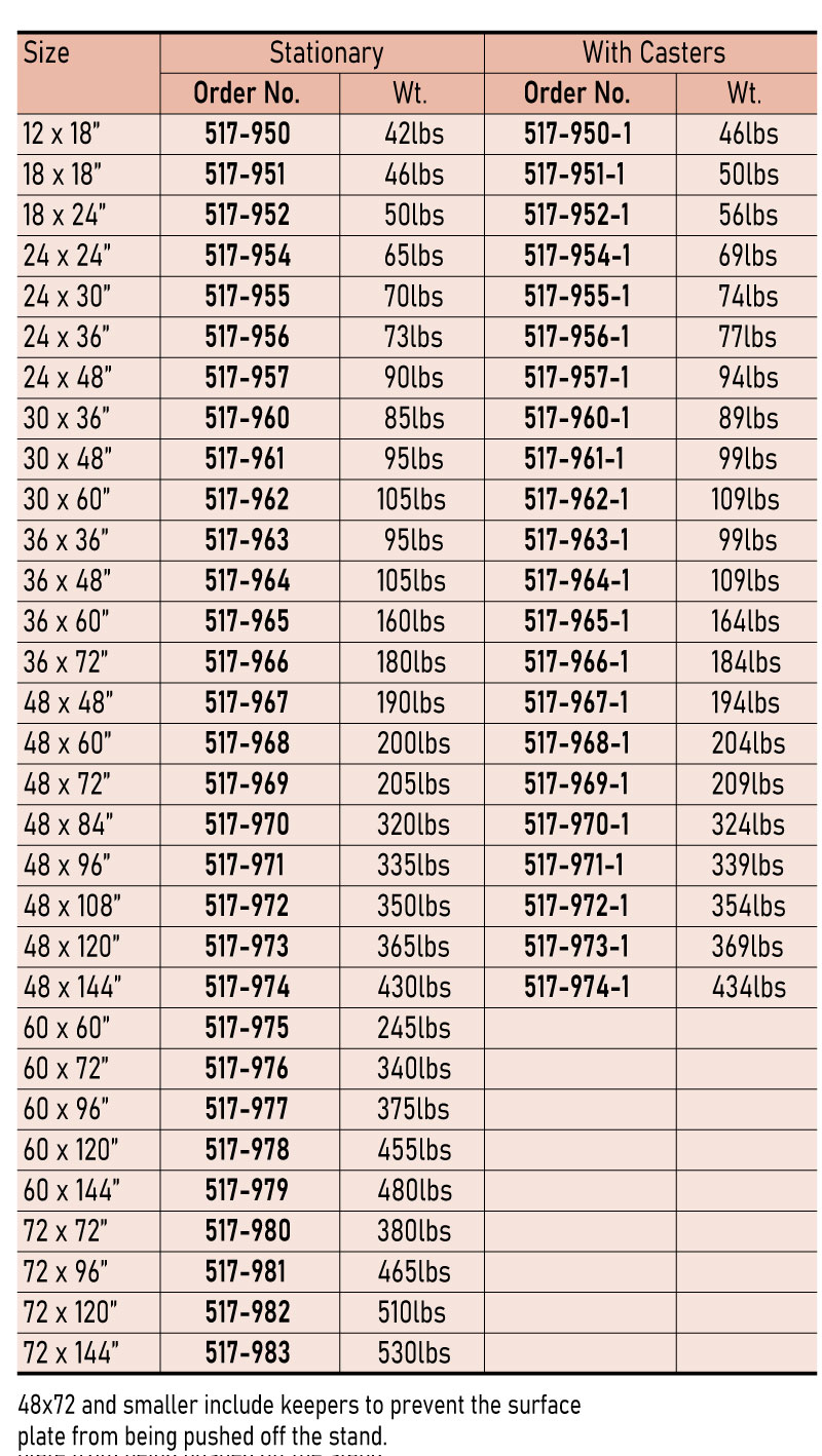 Mitutoyo Surface Plate Steel Stands - MRM Metrology Inc.