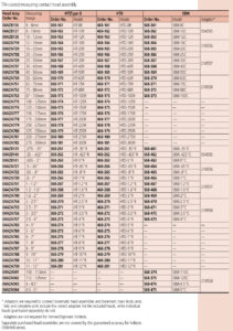 Buy Head Assemblies - MRM Metrology